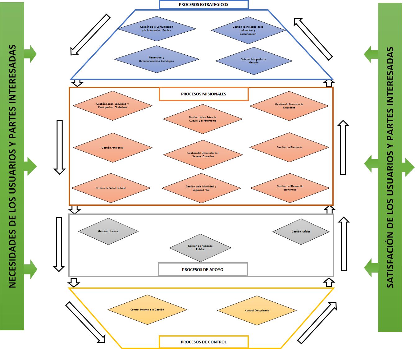 Mapa de Procesos Rediseño Instucional
